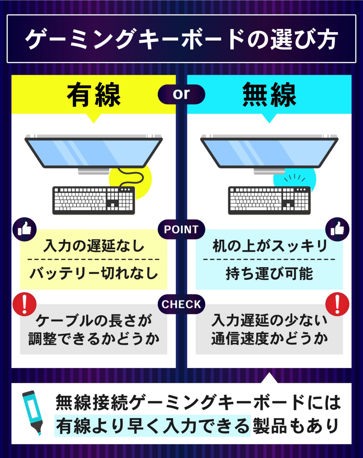 FF14向けのゲーミングキーボードおすすめ7選【PS5・PS4・PC向け】