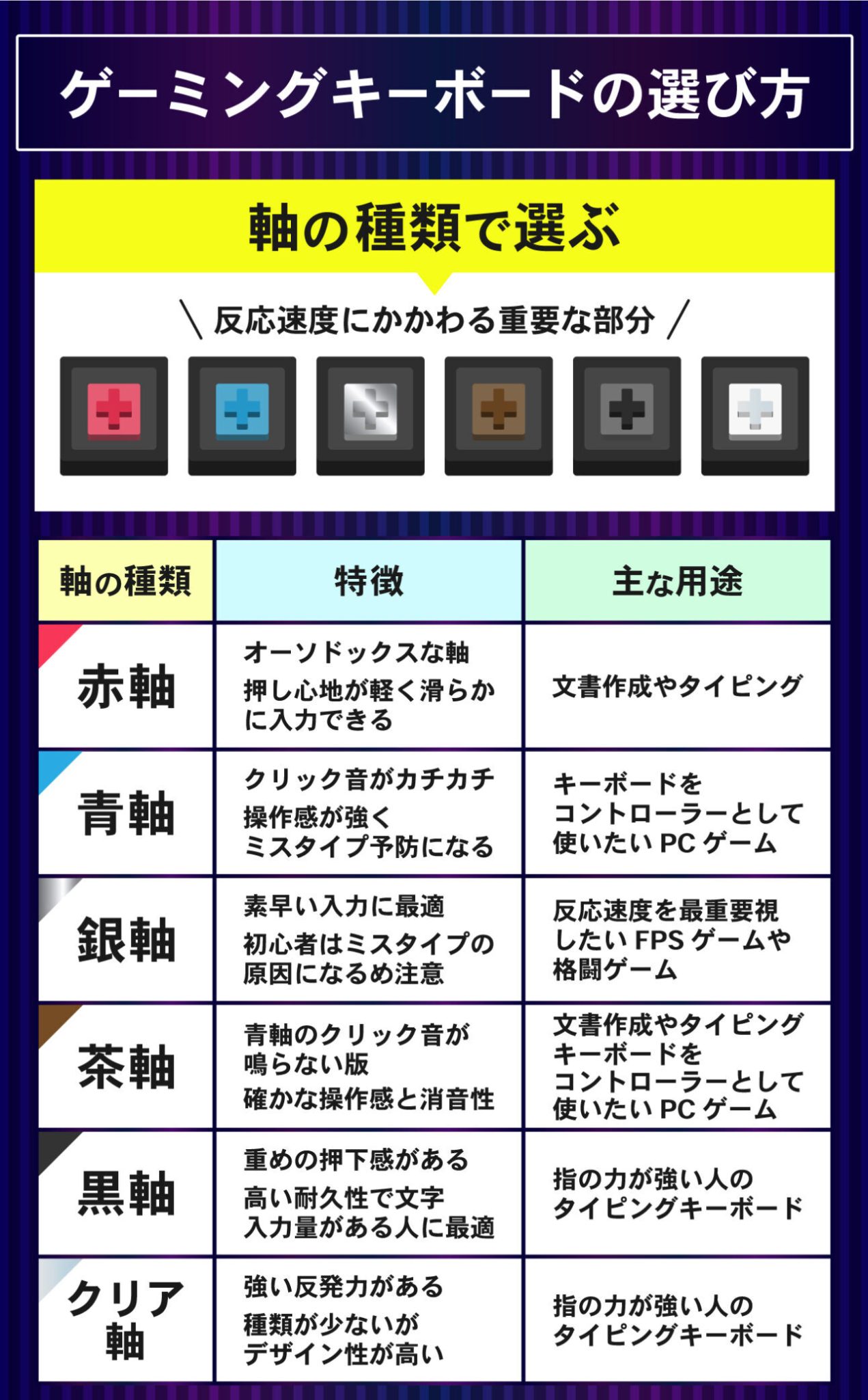 FF14向けのゲーミングキーボードおすすめ7選【PS5・PS4・PC向け】
