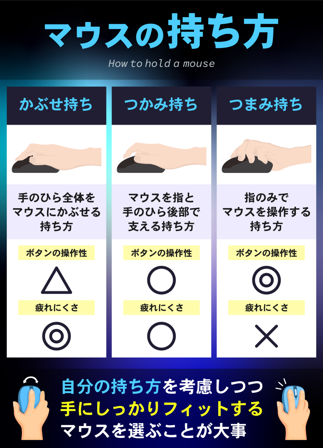 LOLのゲーミングマウスおすすめ8選【サイドボタン付きや安い無線マウスも】